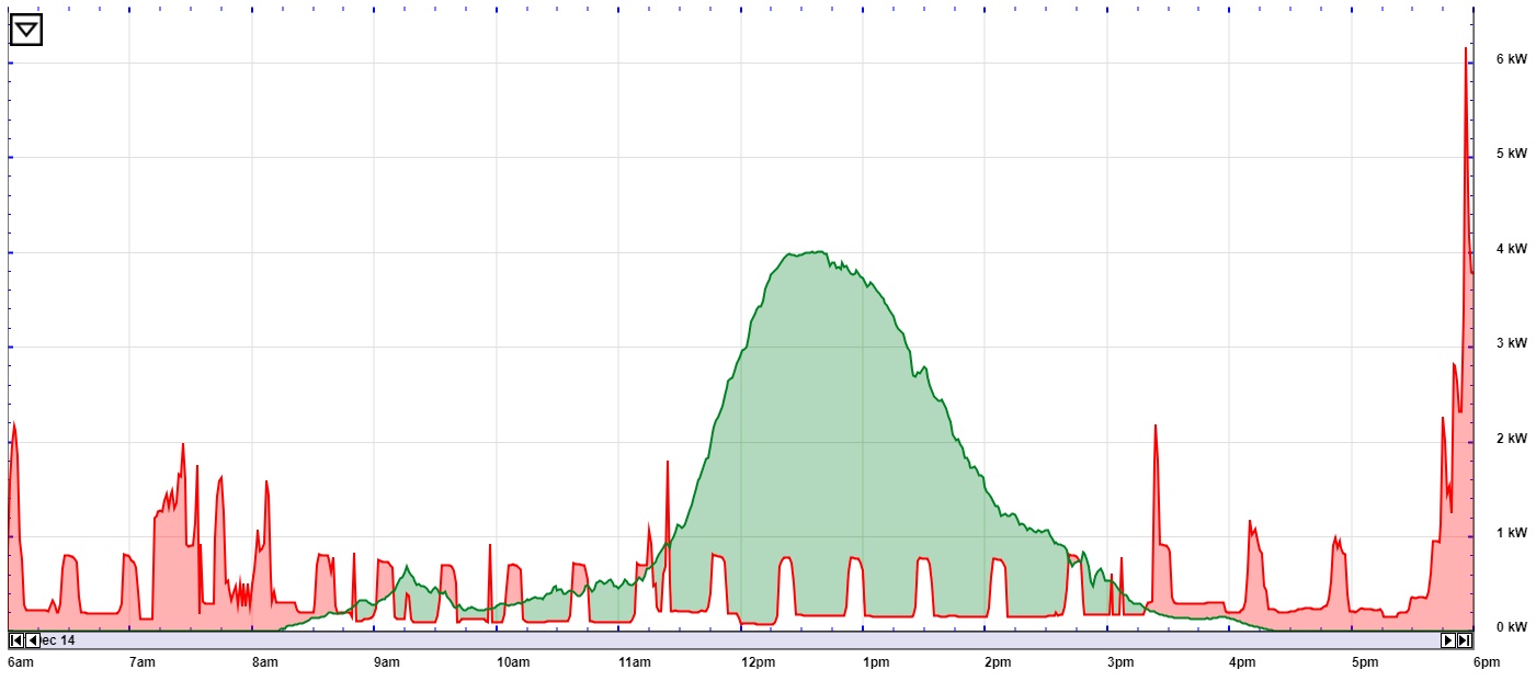 Change color of overlapping waves with "fill-to-zero" mode | Igor Pro by WaveMetrics